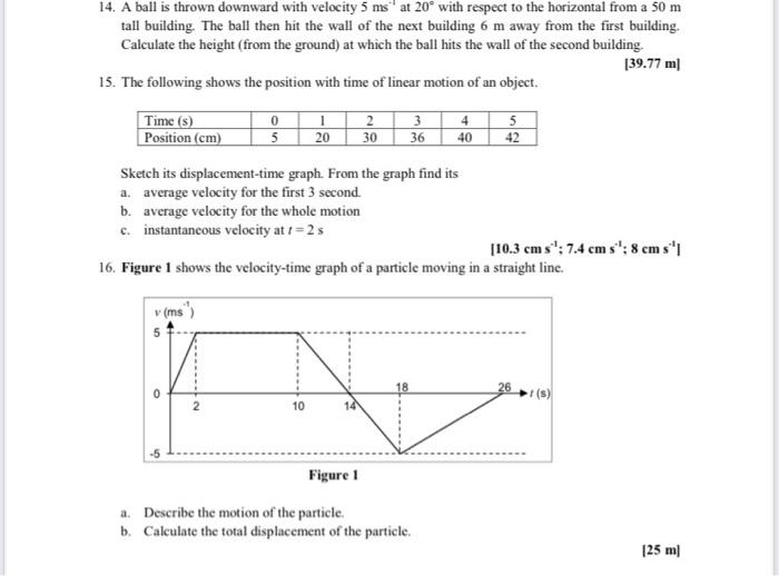 Solved 14. A ball is thrown downward with velocity 5 ms−1 at | Chegg.com