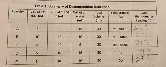 Solved Using table 1 how do you solve tables 2-4, please | Chegg.com