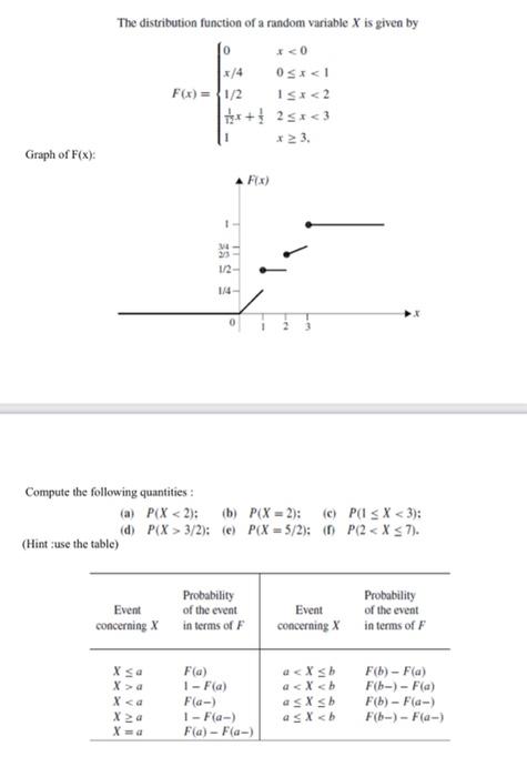 [Solved]: The distribution function of a random variable