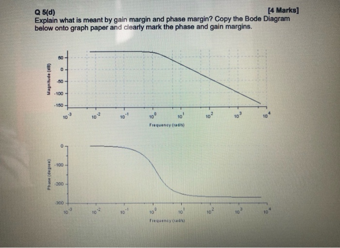 Solved QUESTION 5 [TOTAL MARKS: 25] Q 5(a) The Open Loop | Chegg.com