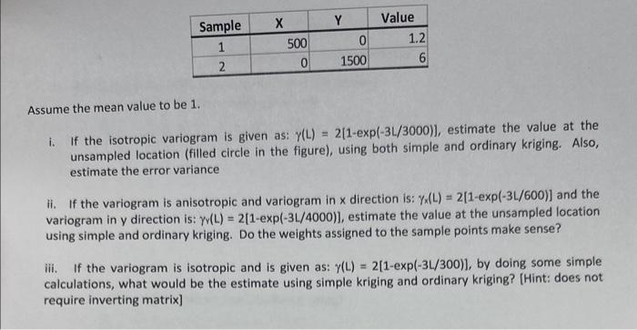 b. Following configuration of the data points is | Chegg.com