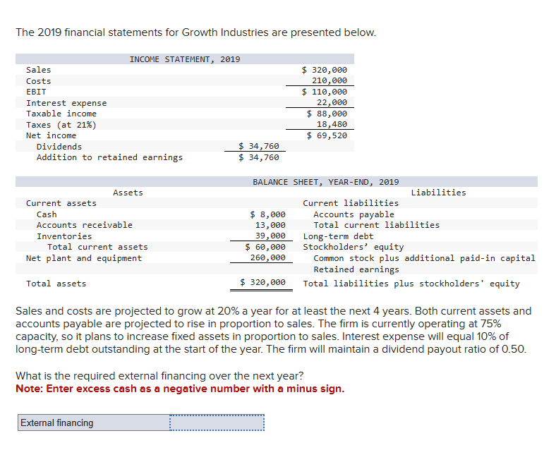 Solved The 2019 ﻿financial statements for Growth Industries | Chegg.com