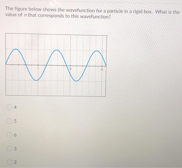 Solved The figure below shows the wavefunction for a | Chegg.com