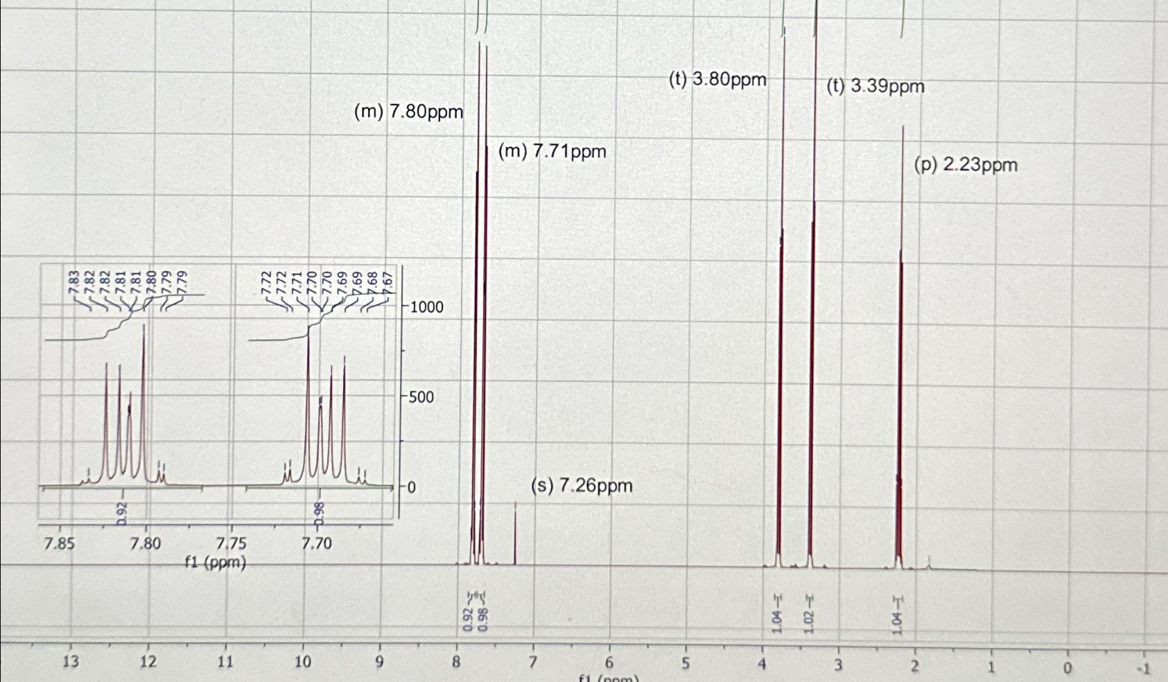 Solved Determine structure given formula C11H10BrNO2 ﻿and | Chegg.com