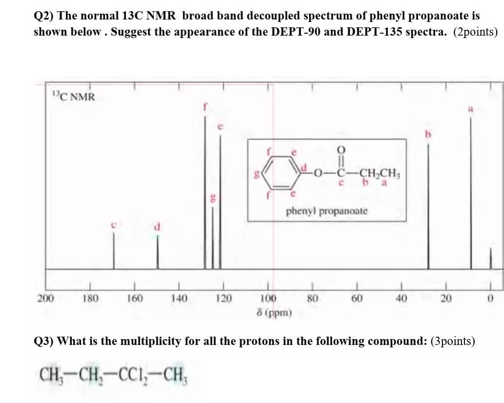 Solved Q2) The normal 13C NMR broad band decoupled spectrum | Chegg.com