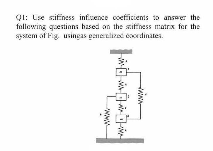 Q1: Use stiffness influence coefficients to answer | Chegg.com