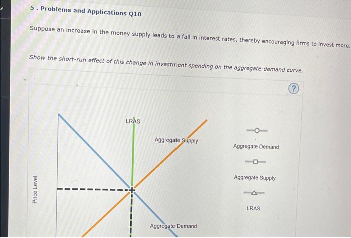 Solved 5. Problems and Applications Q10 Suppose an increase | Chegg.com
