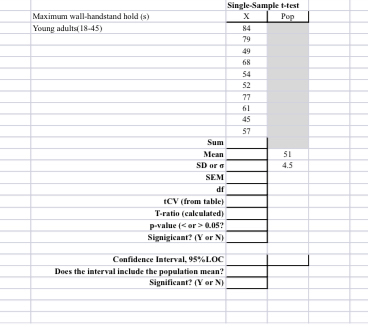 Use this data to perform the various types of t-tests | Chegg.com