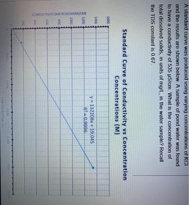Solved A standard curve was produced using varying | Chegg.com