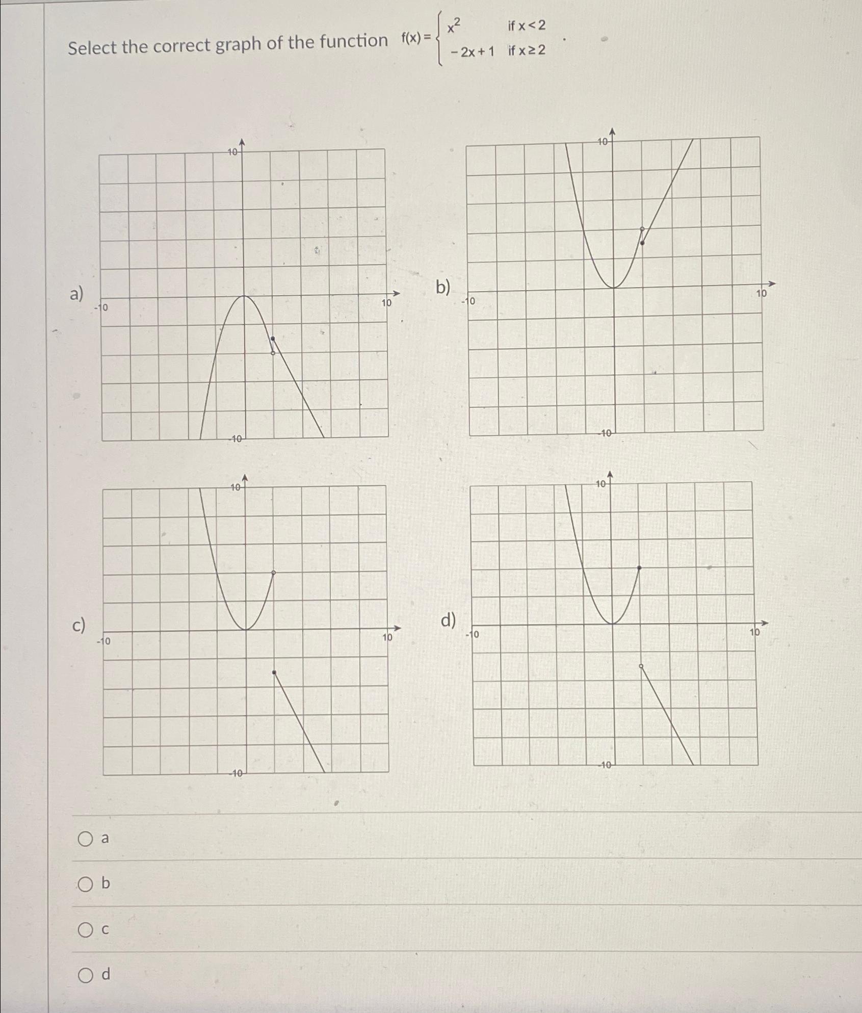 Solved Select the correct graph of the function | Chegg.com
