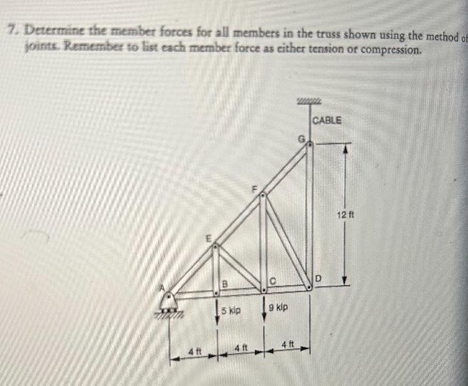 Determine the member forces for all members in the | Chegg.com