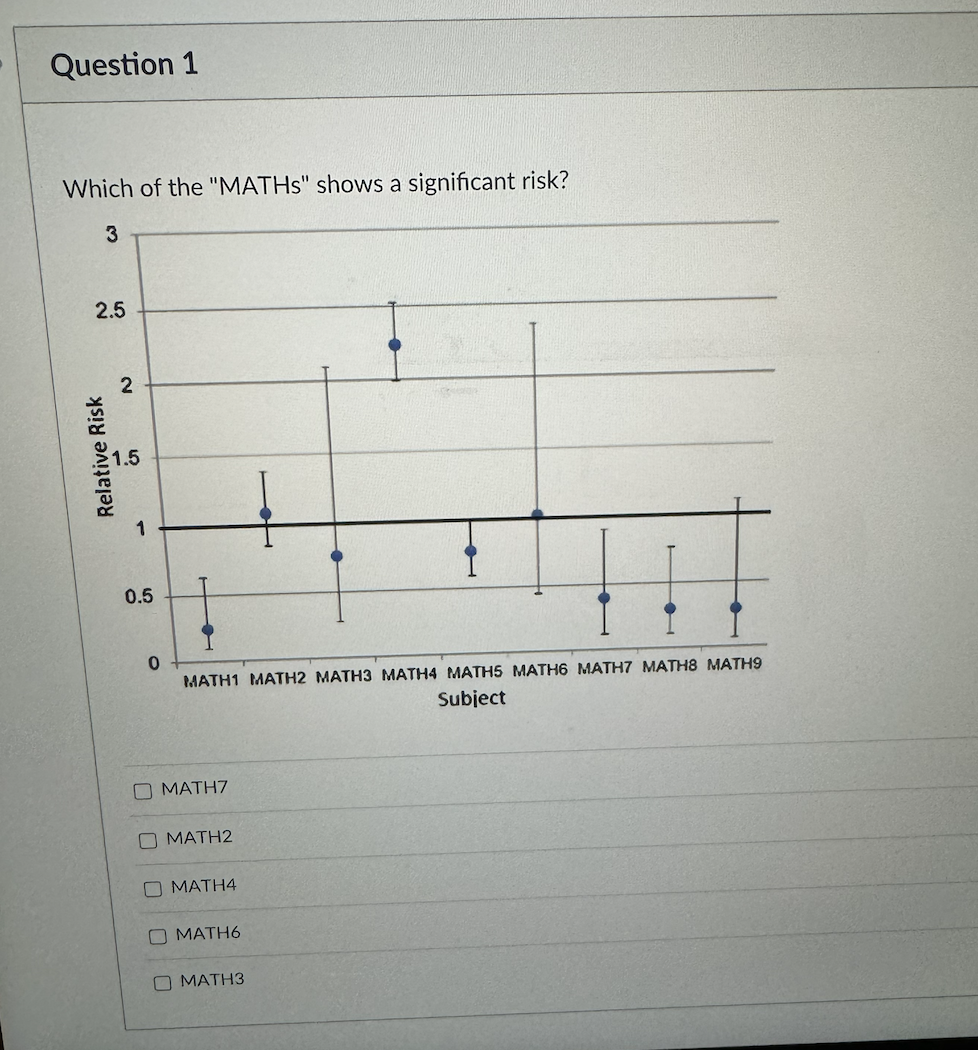 Solved Question 1Which of the "MATHs" shows a significant | Chegg.com