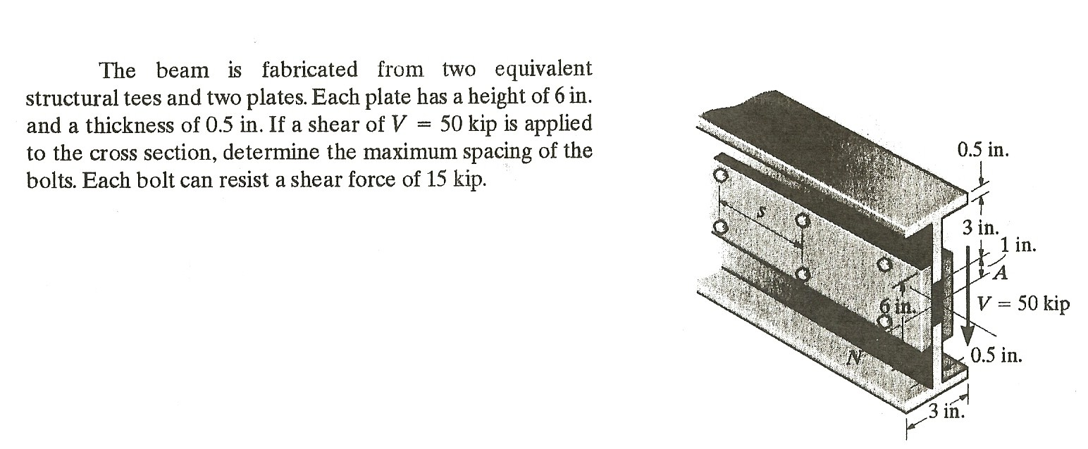 Solved The beam is fabricated from two equivalent structural | Chegg.com