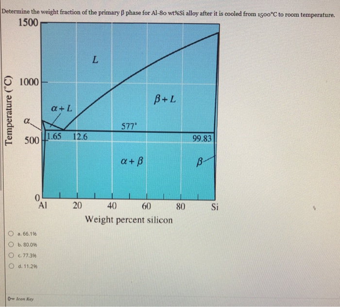 Solved Determine the weight fraction of the primary phase | Chegg.com