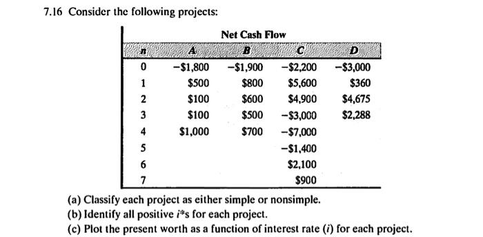 Solved Please solve this equations by using (trial and error | Chegg.com