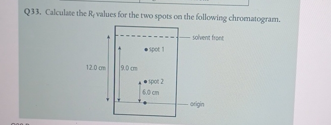 Solved Q33. ﻿Calculate the Rf ﻿values for the two spots on | Chegg.com