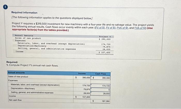 Solved Required information [The following information | Chegg.com