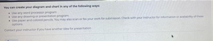Solved Assignment Make sure the following items are included | Chegg.com