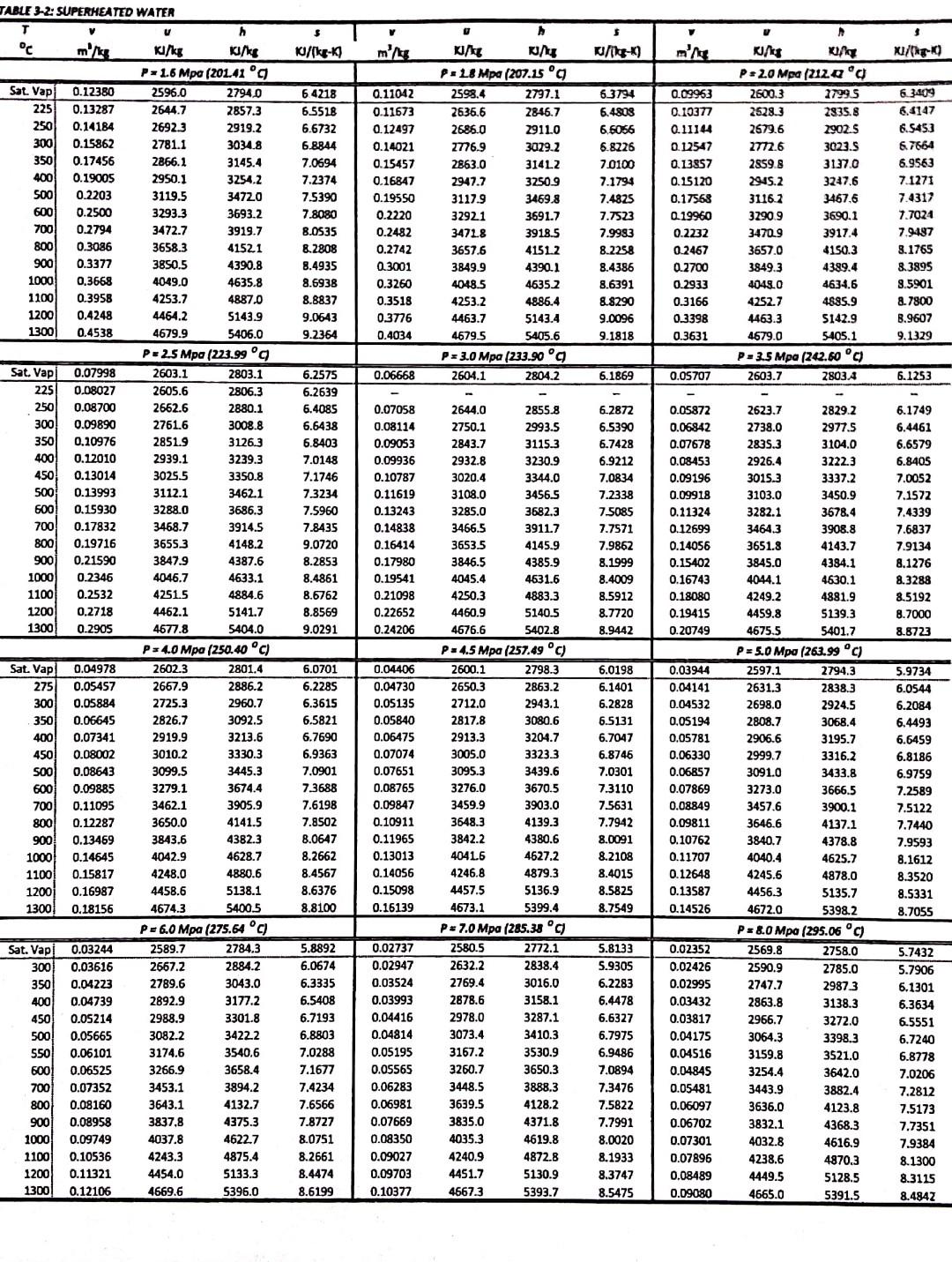 Solved 2. A steam power plant operates on a simple ideal | Chegg.com