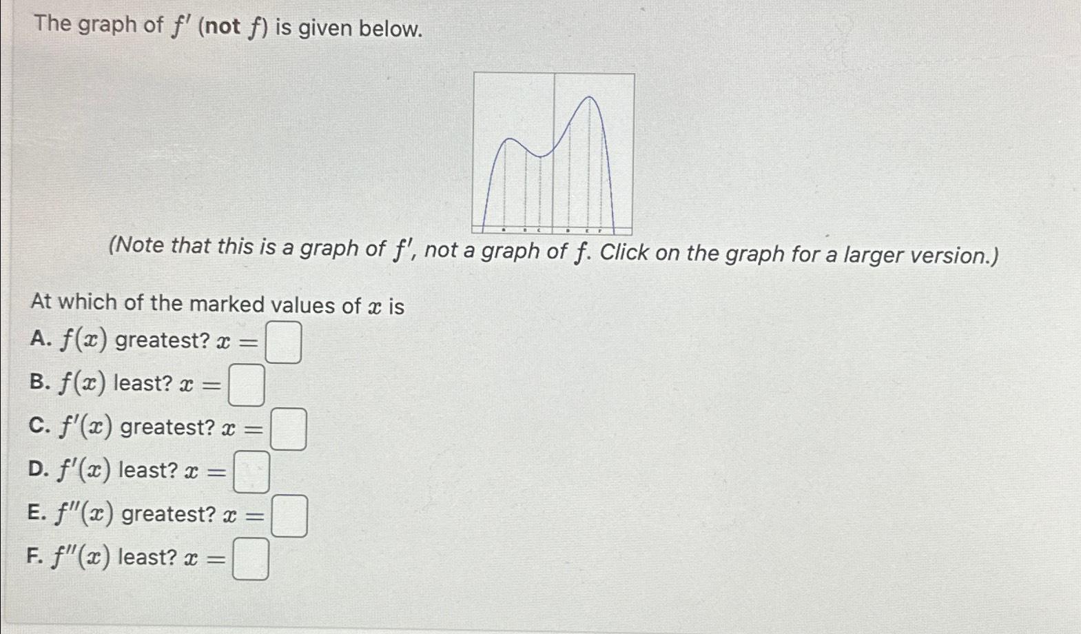 Solved The graph of f'(notf) ﻿is given below.(Note that this | Chegg.com