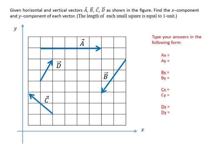 Solved Given horizontal and vertical vectors A, B, C, D as | Chegg.com