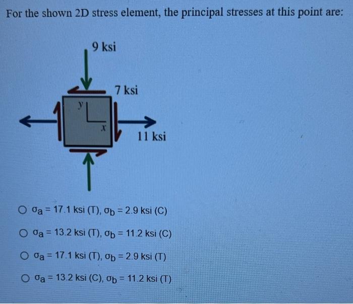 Solved For the shown 2D stress element, the principal | Chegg.com