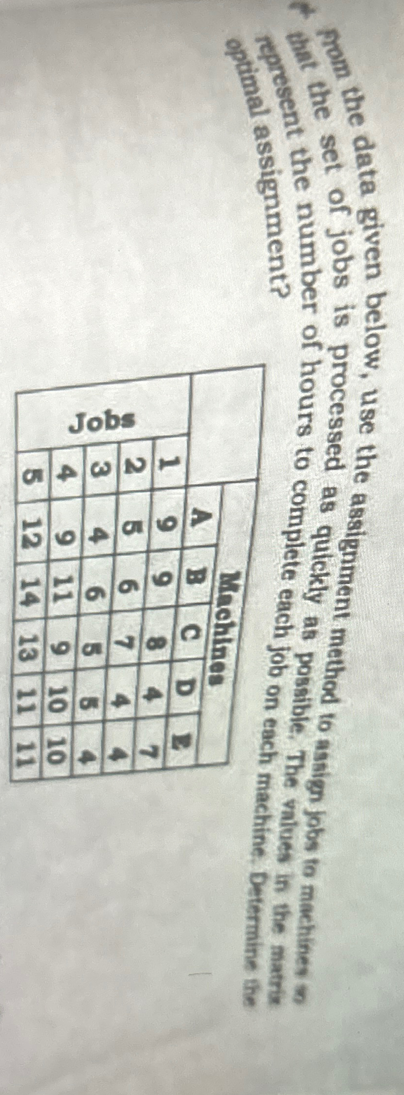 Solved the data given below, use the assignment method to | Chegg.com