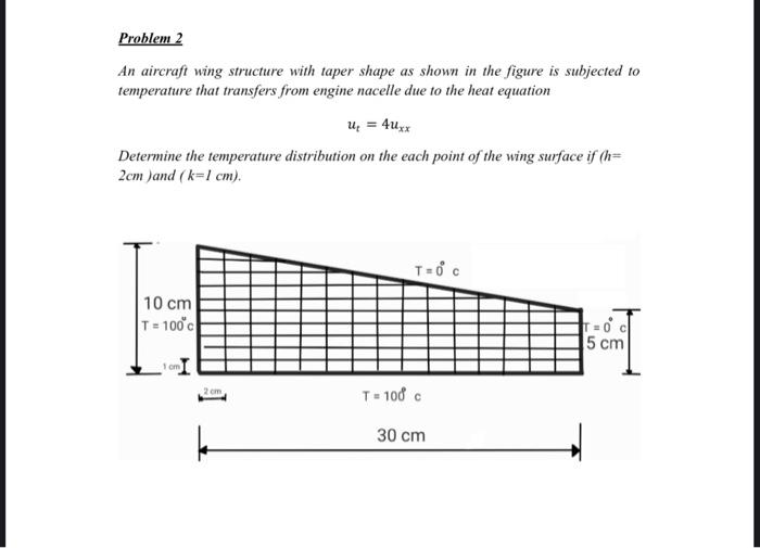 Solved An aircraft wing structure with taper shape as shown | Chegg.com