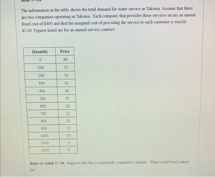Solved The information in the table shows the total demand | Chegg.com