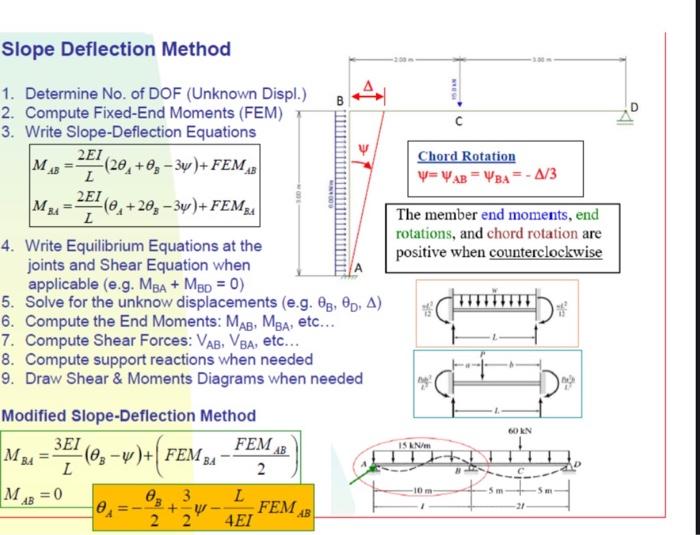 Solved Slope-Deflection Method Frame with Sidesway (Chord | Chegg.com