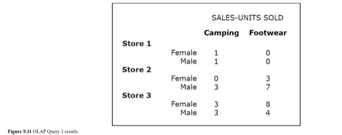 Solved ". Slice and Dice The slice and dice operation adds, | Chegg.com