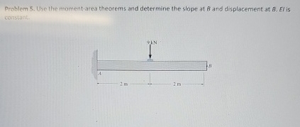 Solved Problem 5. ﻿Use the moment-area theorems and | Chegg.com