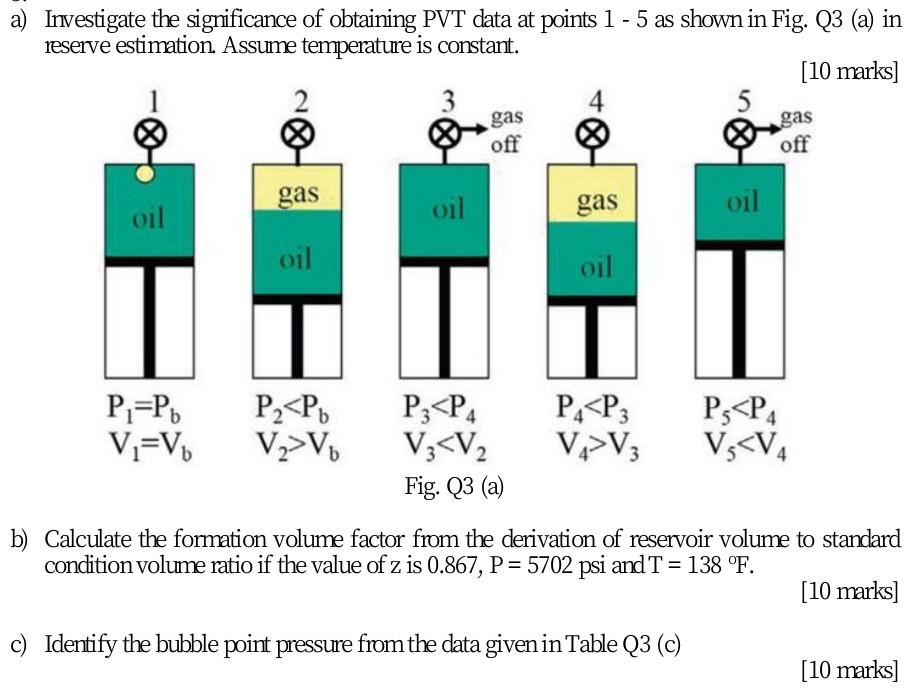 Solved a) Investigate the significance of obtaining PVT data | Chegg.com
