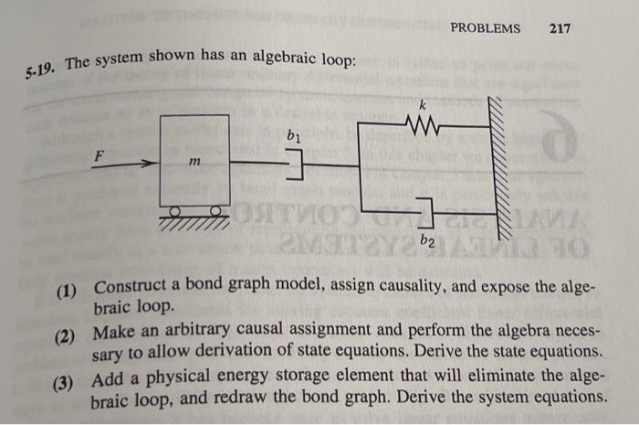 Solved 5-19. The system shown has an algebraic loop: (1) | Chegg.com