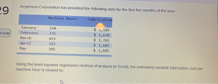 Solved using the least squares regression method of analysis | Chegg.com