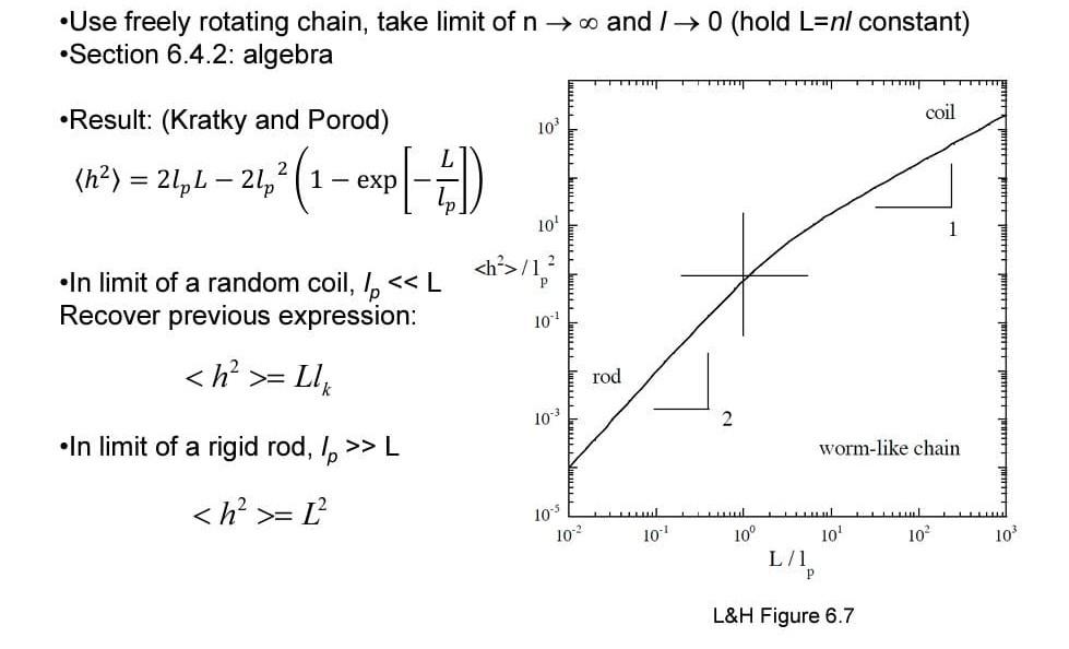 Solved Show that the expression for the mean-square | Chegg.com
