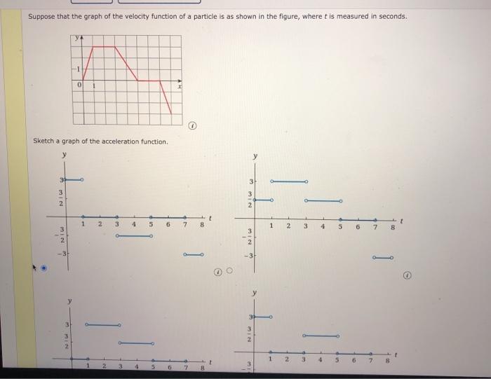 Solved Graphs of the velocity functions of two particles are | Chegg.com