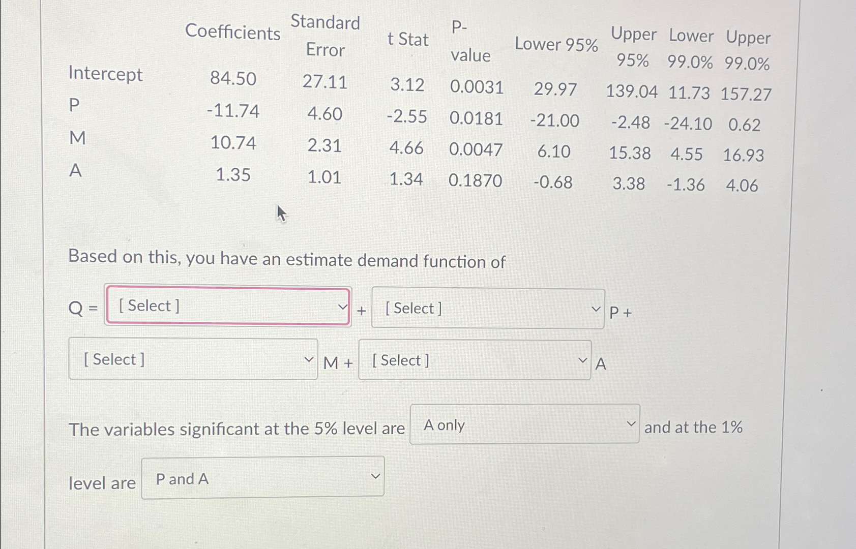 Solved \table[[,Coefficients,Standard,Error,t ﻿Stat,P-,Lower | Chegg.com