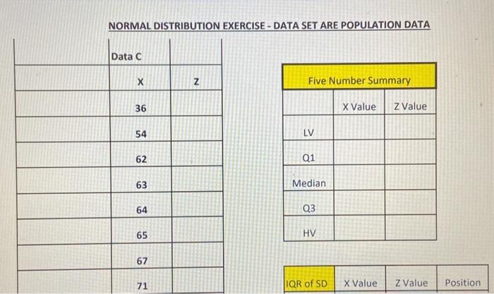 NORMAL DISTRIBUTION EXERCISE - DATA SET ARE | Chegg.com