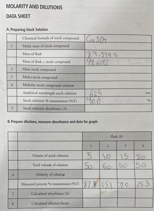 Solved MOLARITY AND DILUTIONS DATA SHEET A. Preparing Stock | Chegg.com