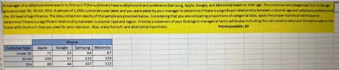 Xatat with the Xorit that vou used for your deciwon. | Chegg.com