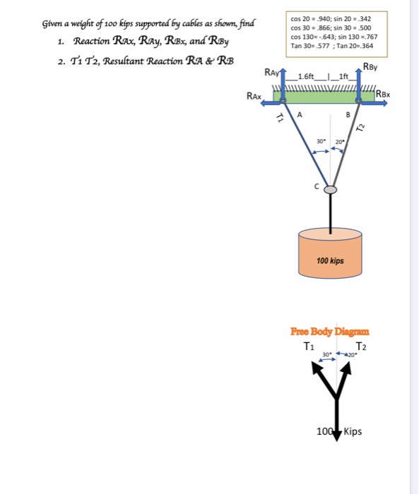 Solved Given a weight of 100 kips supported by cables as | Chegg.com