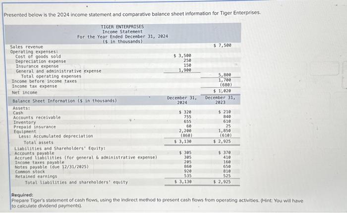 Solved Presented below is the 2024 income statement and | Chegg.com