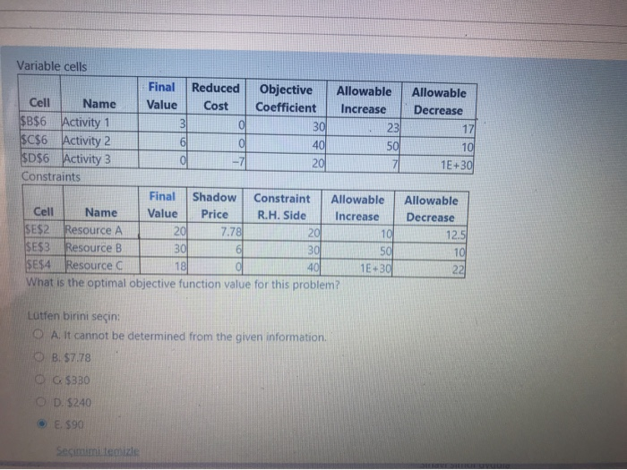 Solved Variable cells Final Reduced Objective Allowable | Chegg.com