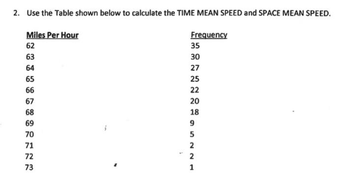 Solved Use the Table shown below to calculate the TIME MEAN | Chegg.com