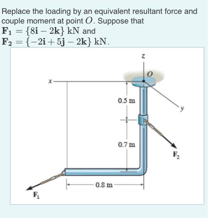 Solved Replace the loading by an equivalent resultant force | Chegg.com
