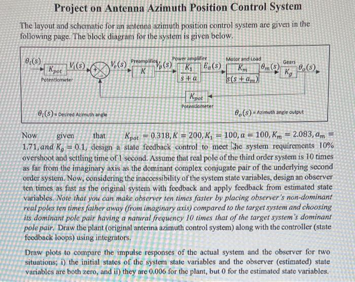 Solved Project on Antenna Azimuth Position Control System | Chegg.com