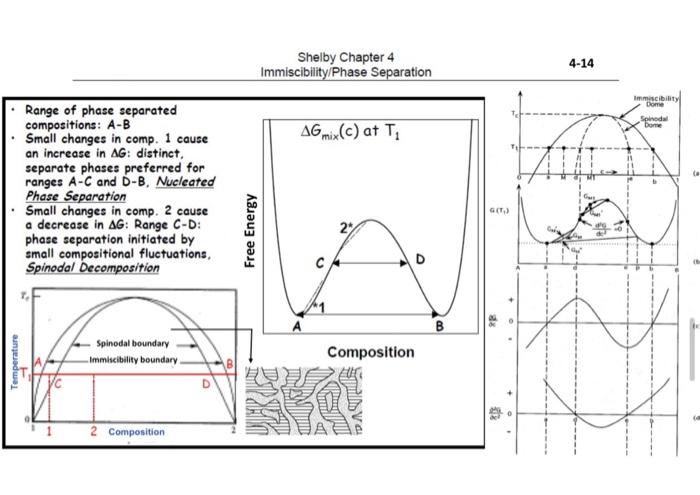 Solved Dome Spindel Dome ca) Glass Microstructure: | Chegg.com