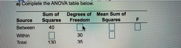 Solved Degrees of Freedom Mean Sum of Squares Consider the | Chegg.com