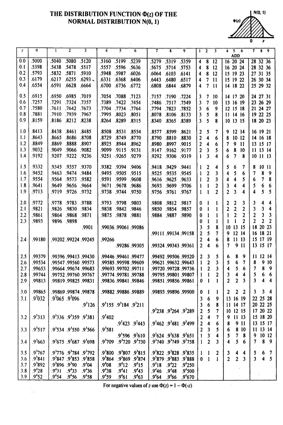 Solved CRITICAL VALUES FOR THE CHI-SQUARED DISTRIBUTION | Chegg.com